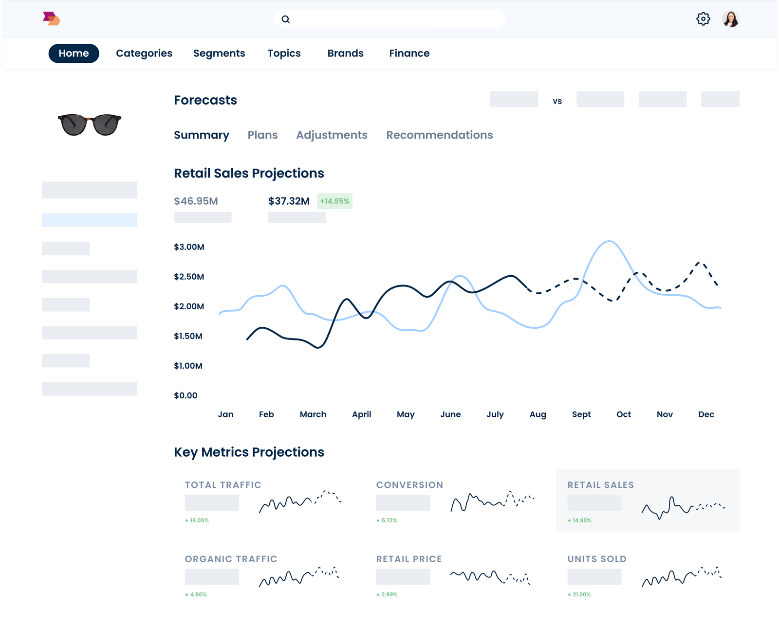Stackline Beacon - Ecommerce sales, marketing, and operational analytics